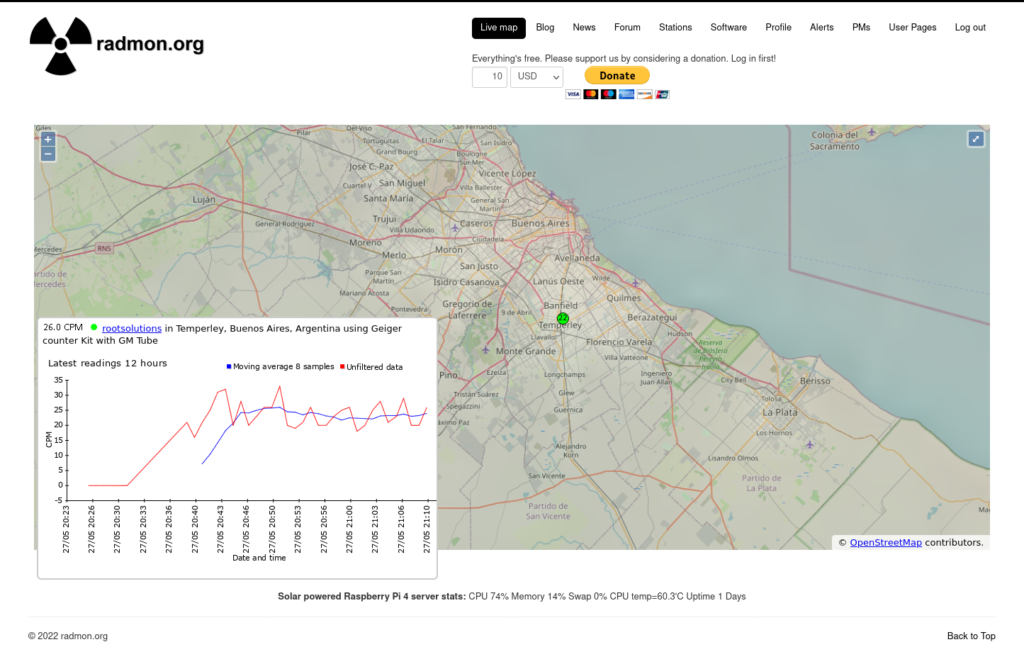 Screenshot 2022-05-27 at 19-17-33 radmon.org – global radiation ...